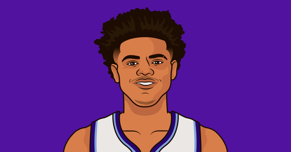 Keyonte Stats Last 5 Game Vs Gsw | StatMuse