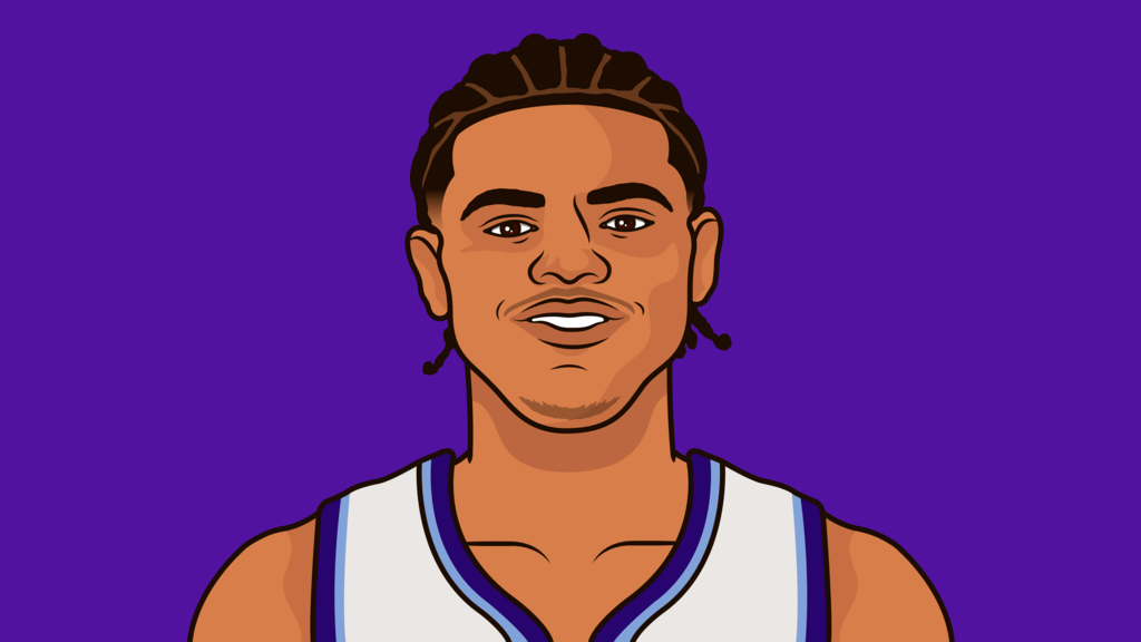 Keyonte George Last 10 Games Vs Lal | StatMuse