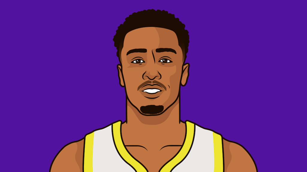 John Collins Against Kings Game Log | StatMuse