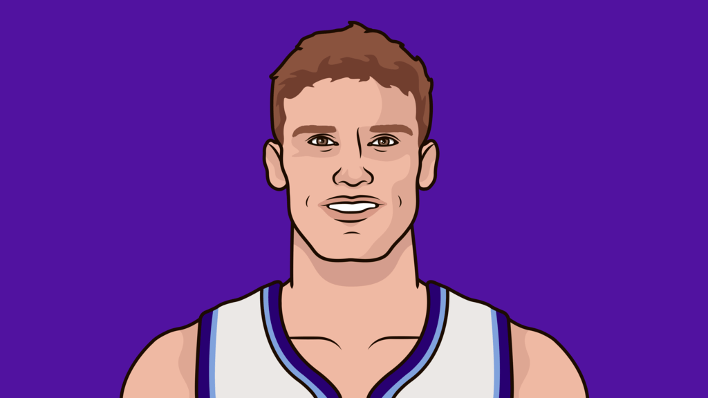 Lauri Log With Zero Days Rest | StatMuse