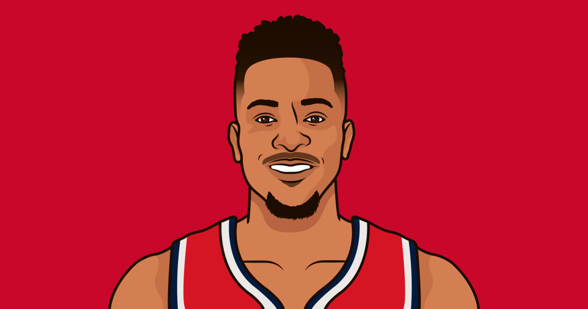 Cj Mccollum Gamelog Vs Hornets At Home | StatMuse