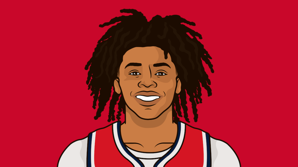 NBA Players 20 Years Old 2025-2026 | StatMuse