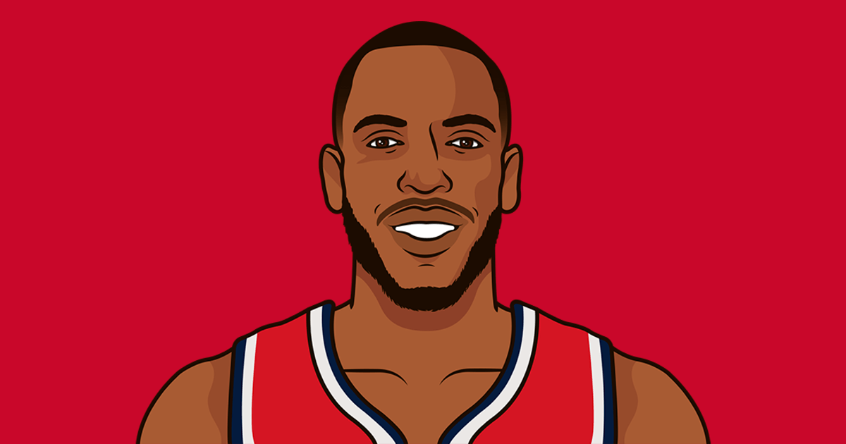 Khris Middleton Stats Over Last 10 Games | StatMuse