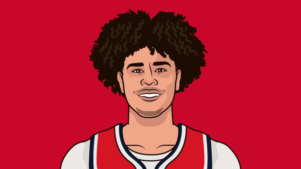 Kyshawn George Vs Hornets Ppg | StatMuse