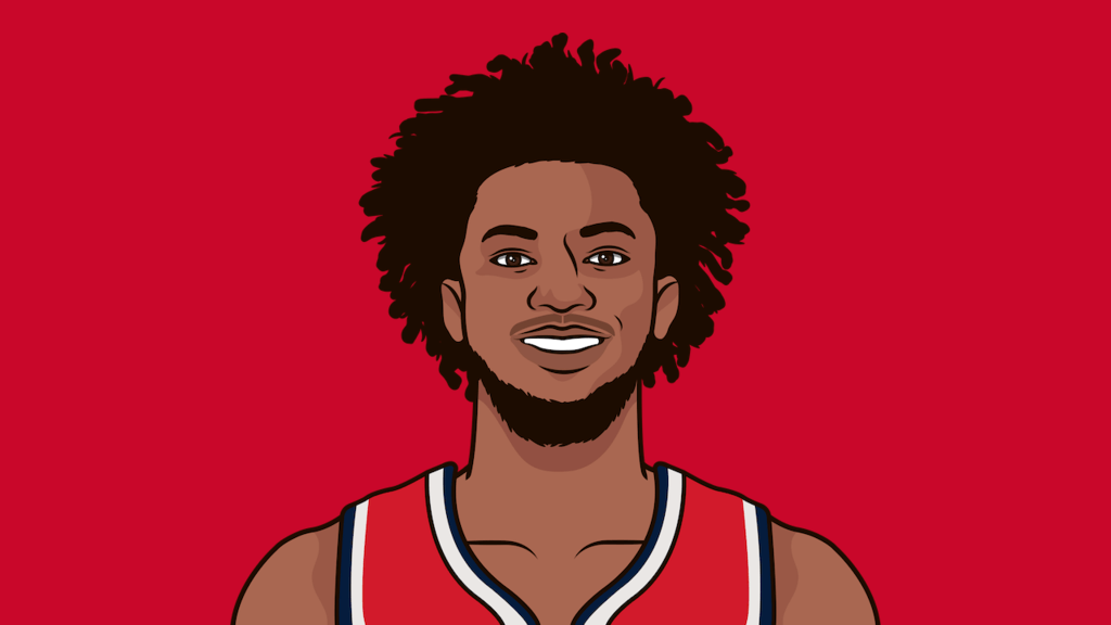 Marvin Bagley Iii Vs Raptors | StatMuse