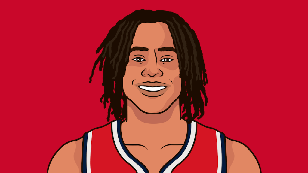 Wizards Record Vs Eastern Conf Road | StatMuse