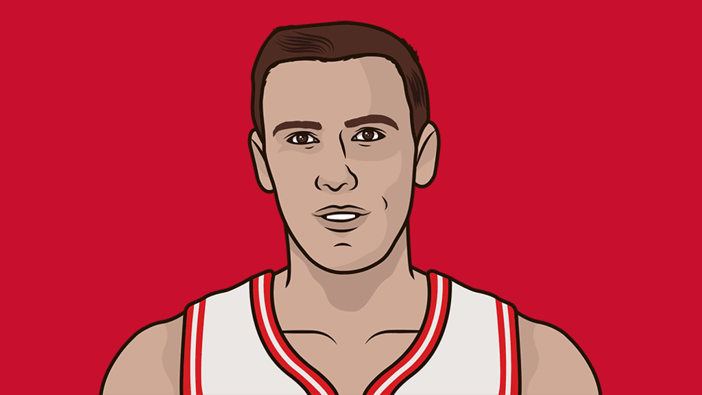 First Unanimous NBA Mvp Winner | StatMuse