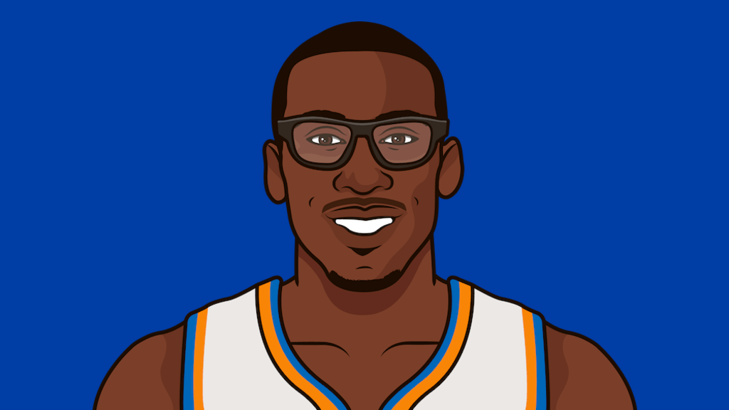 Most Games With At Least 30 Points By A Center On The Knicks Since 2000 ...