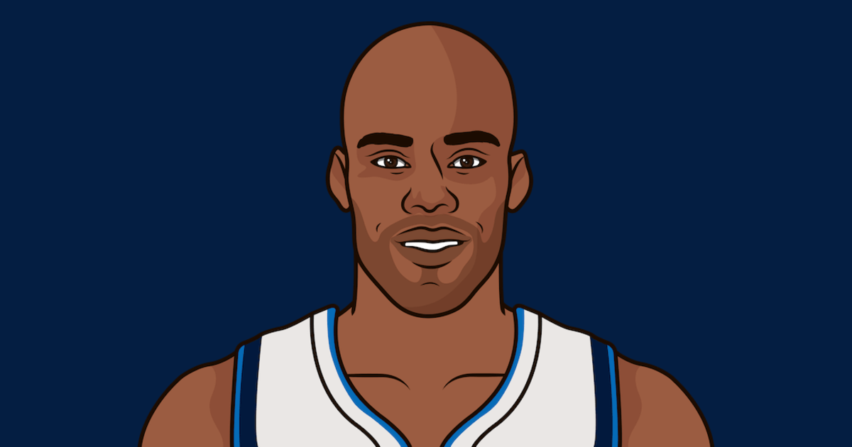 Dallas Mavericks Players 2004 | StatMuse