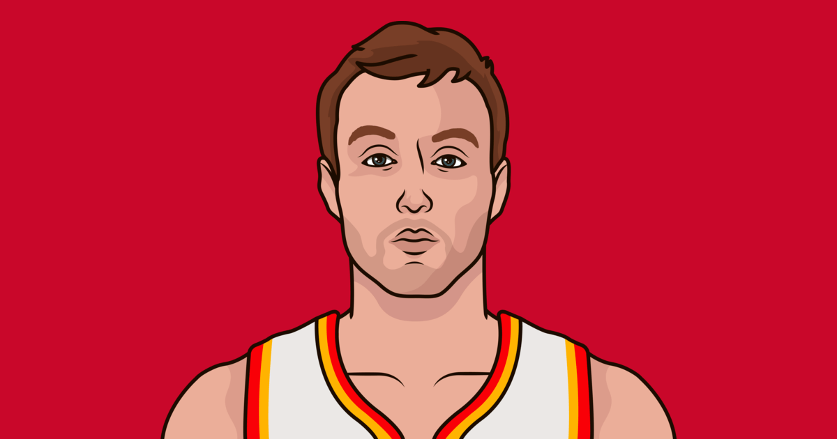 Shooting Guard Game Log Vs Spurs 2026 Season | StatMuse