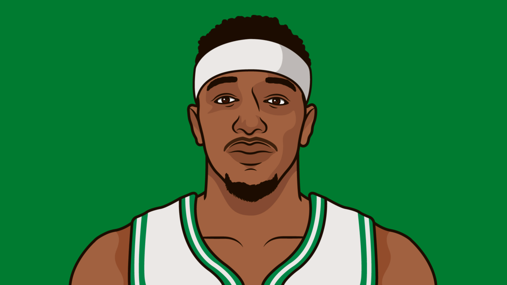 2025 NBA Team Stats | StatMuse