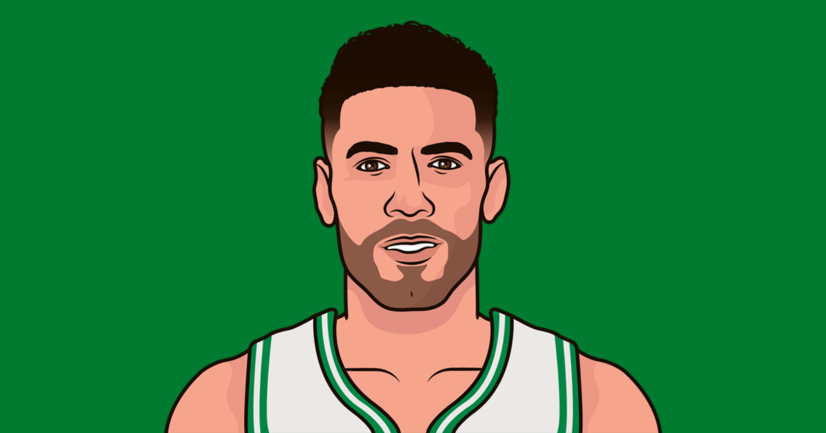 Georges Niang - Boston Celtics Power Forward | StatMuse
