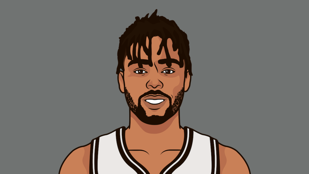 Deangelo Russell Total Dk Points In A Game Versus Miami Since 2019 ...