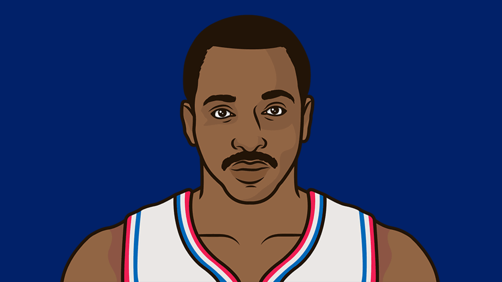 Moses Malone Basketball 1977 | StatMuse