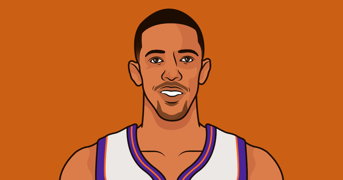 Channing Frye Vs Kobe Bryant | StatMuse