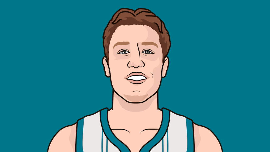 Kon Knueppel Game Log With Brandon Miller | StatMuse