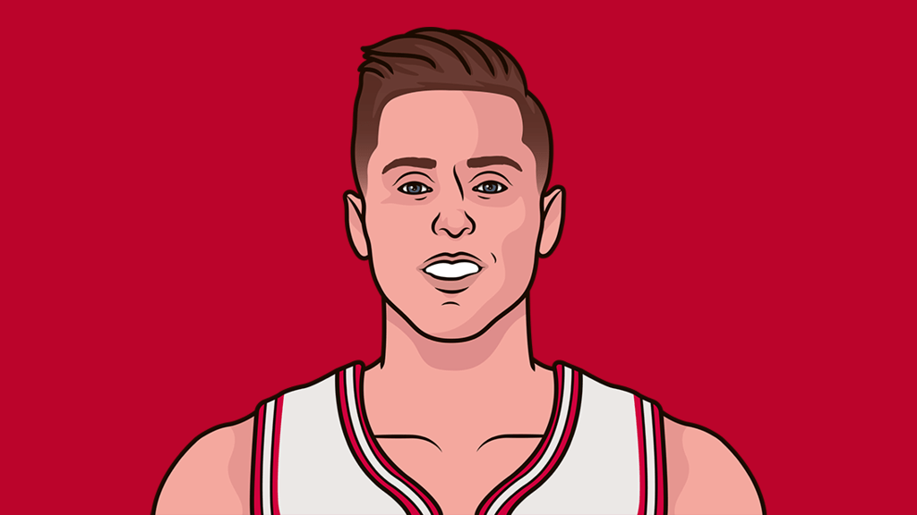 Zach Collins Versus Atlanta | StatMuse