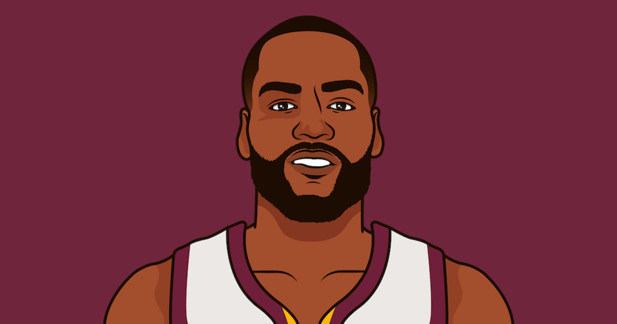 Cleveland Cavaliers 2019 Roster | StatMuse