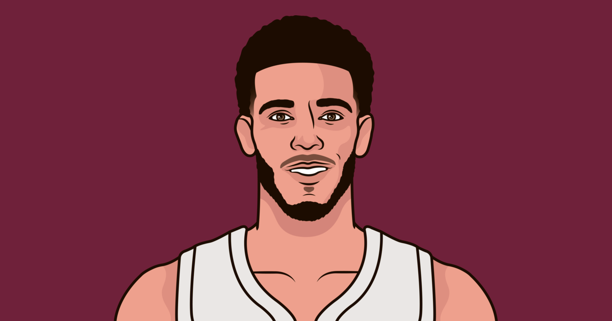 Lonzo Ball Last 10 Games Vs Washington | StatMuse
