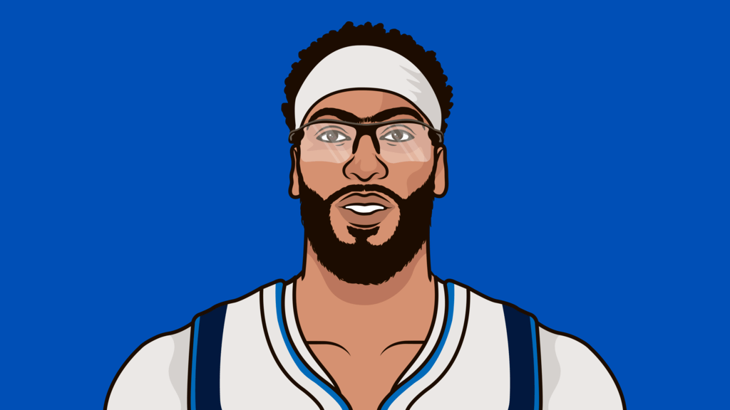 Anthony Davis Last 20 Games | StatMuse