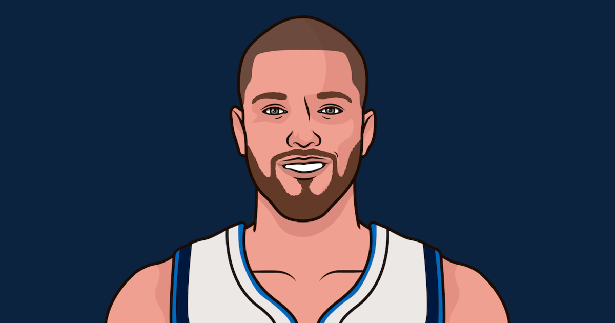 2015 Dallas Mavericks Roster | StatMuse
