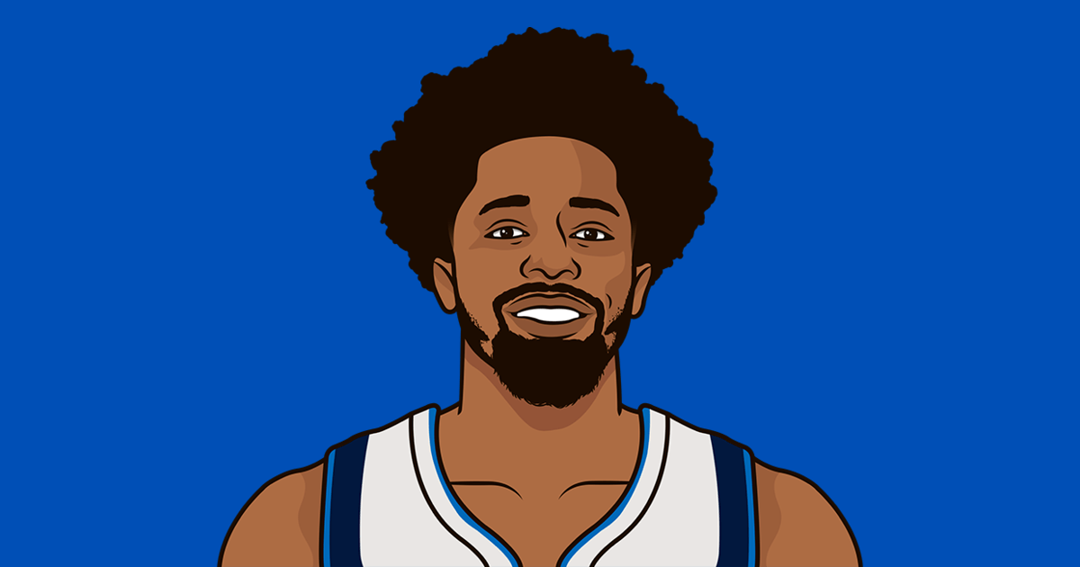 Spencer Dinwiddie Games Played Versus The Spurs | StatMuse