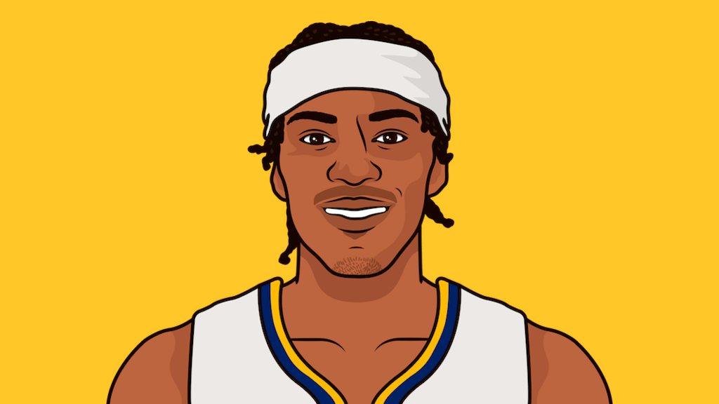 Bones Hyland Vs Oklahoma City Thunder | StatMuse