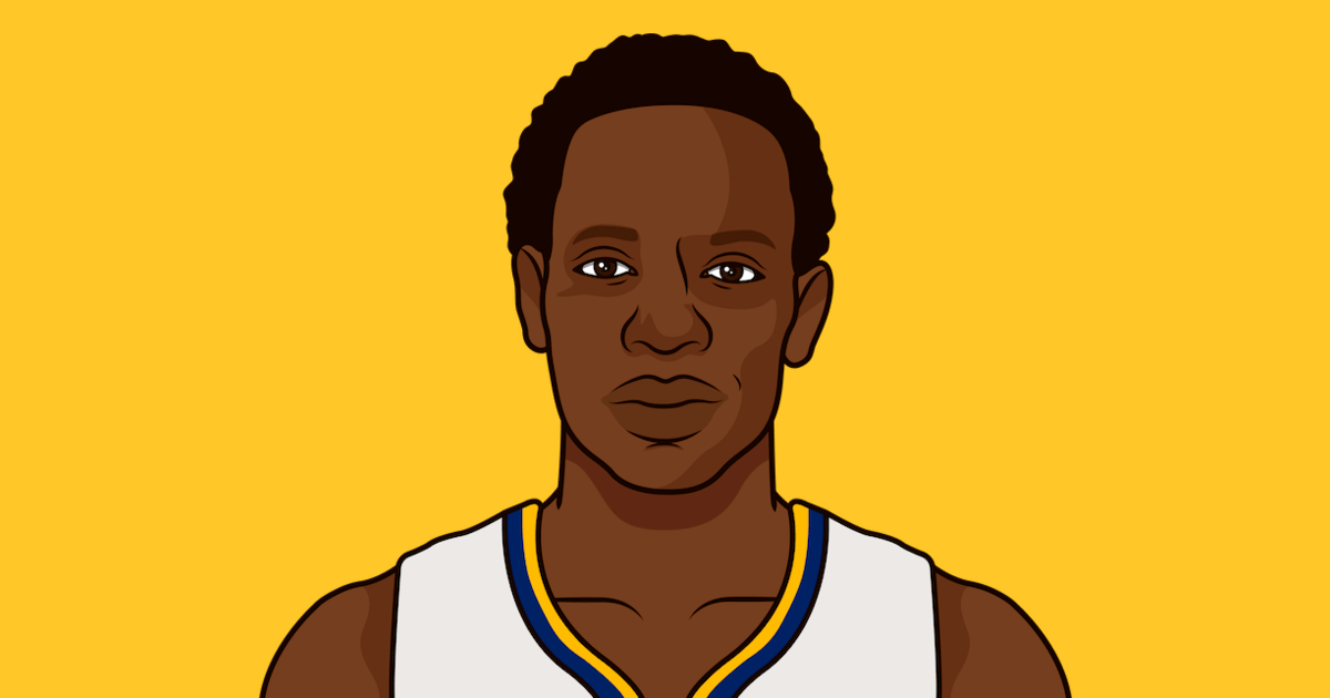 Denver Nuggets 2020 Defensive Rating | StatMuse