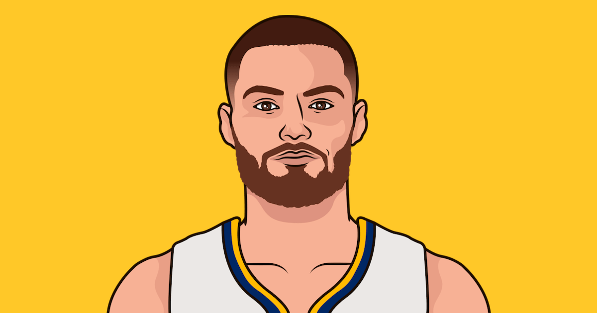 Den 4q Ppg With And Without Christian Braun 2025-2026 | StatMuse