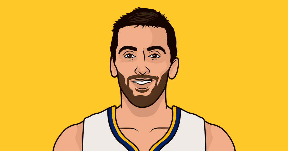 2021 Denver Nuggets Defensive Rating | StatMuse