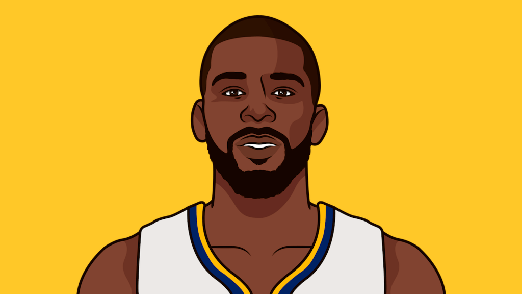 2021 22 Nuggets Roster | StatMuse