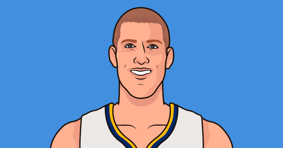 Denver Nuggets Bench Chart 2018 | StatMuse