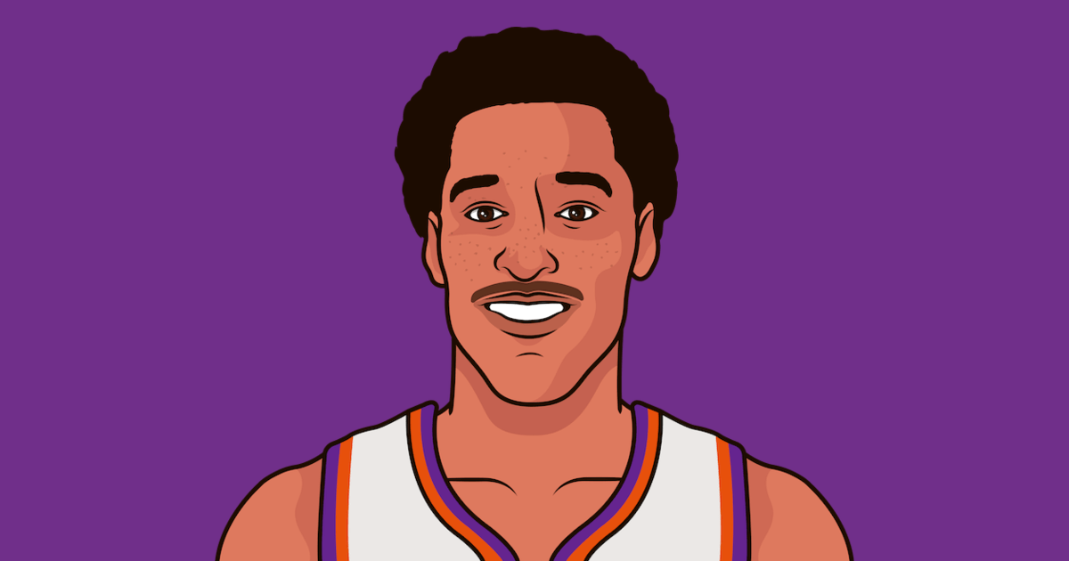 1982 Suns Record | StatMuse