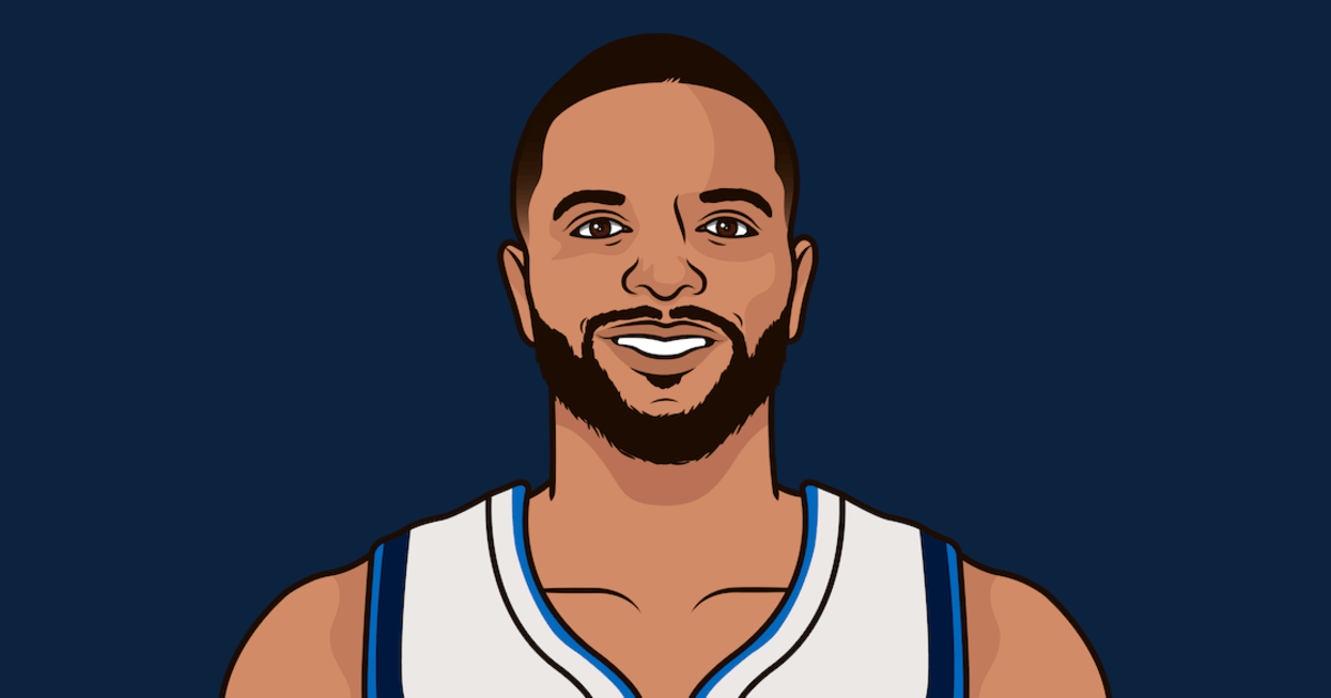 Kameron Williams Dallas Mavericks | StatMuse
