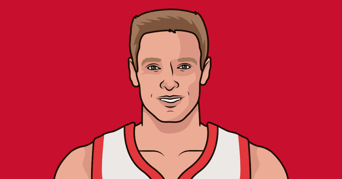 Detlef Shot Chart By Season | StatMuse