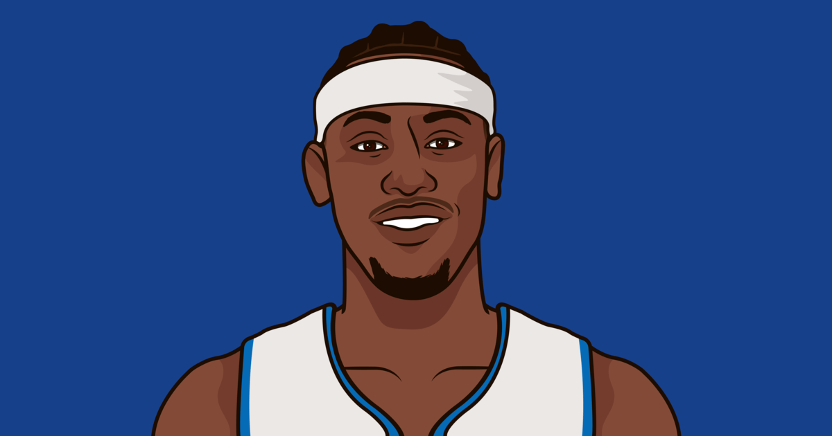 Caris Lavert Vs Hawks NBA Last 25 Games | StatMuse