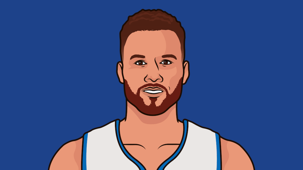 How Many Games Did Blake Griffin And Derrick Rose Play Together | StatMuse