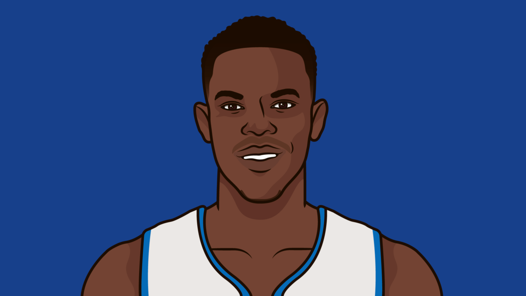 Schroeder Stats Vs Mavs Every Game | StatMuse