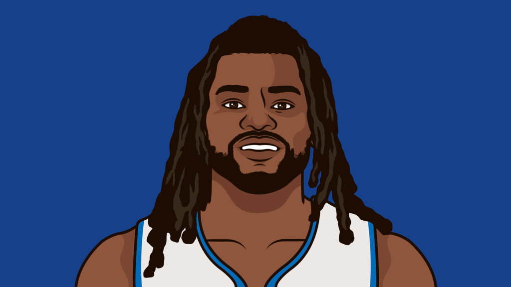 Isaiah Stewart Versus Lauri Markkanen | StatMuse