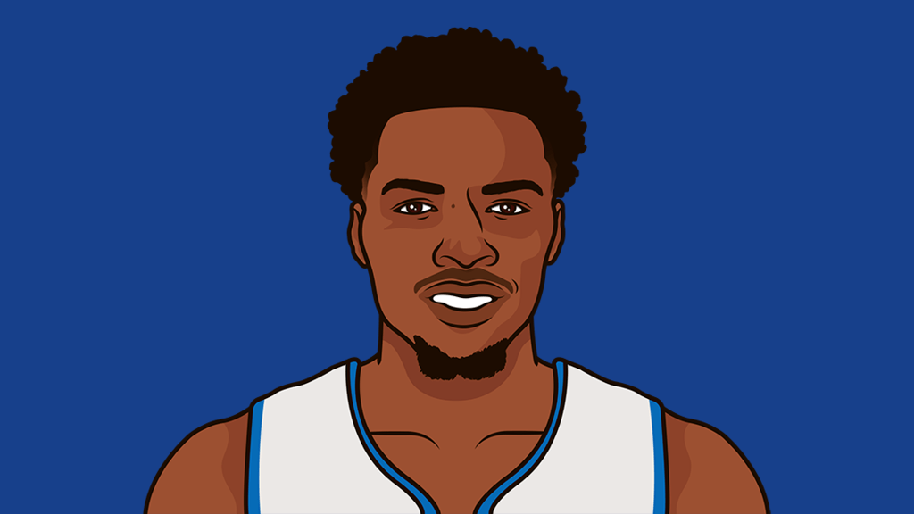 Paul Reed - Detroit Pistons Center | StatMuse