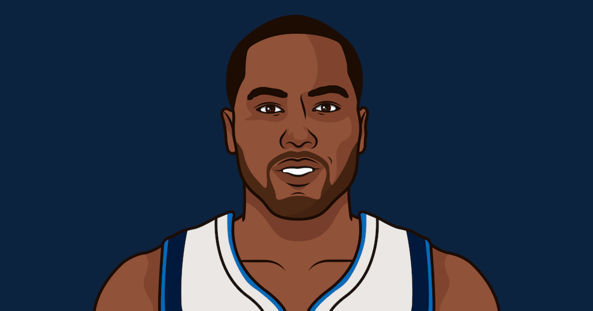 Dallas Mavericks 2013 Roster | StatMuse
