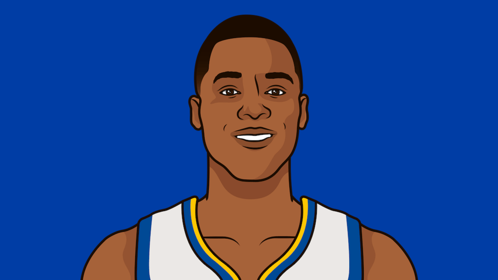 2014 15 NBA Standings | StatMuse