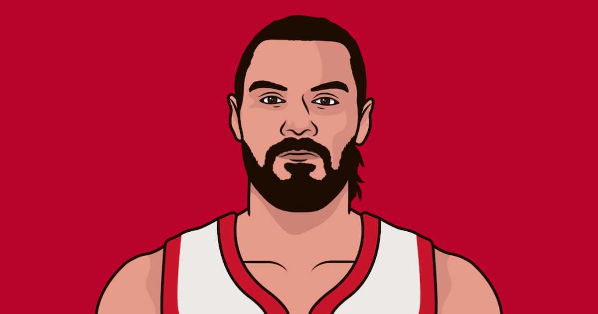 Steven Adams Stats In His Last 15 Games | StatMuse