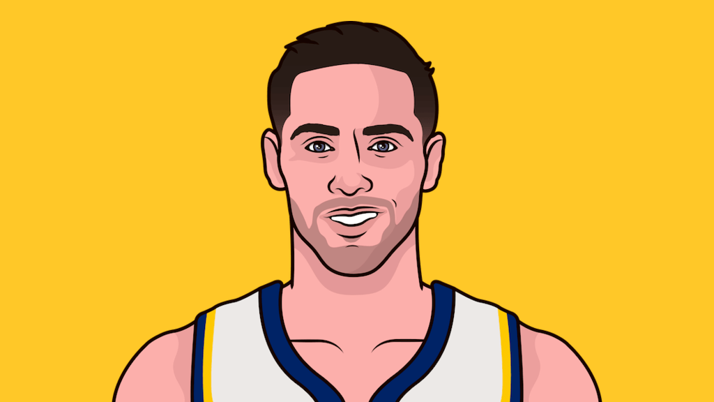 Backup Point Guard On The Pacers | StatMuse