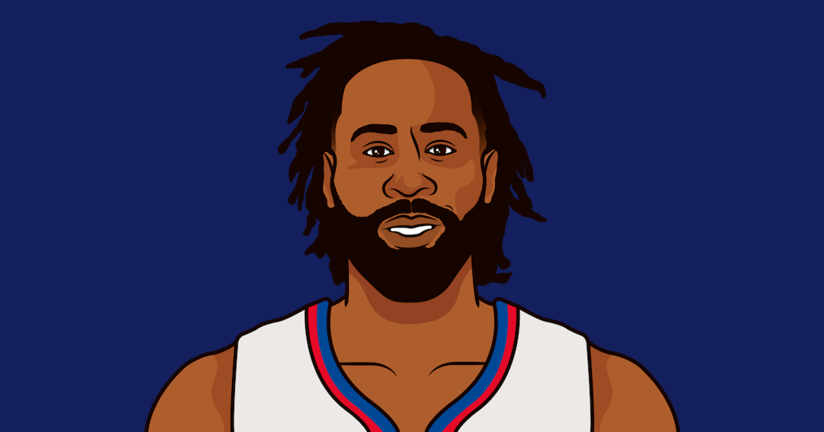 Deandre Jordan 3 Pointers Career | StatMuse