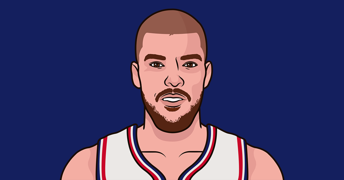 Zubac stats store