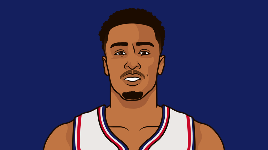 John Collins Vs Jason Hayes Last 3 Games | StatMuse