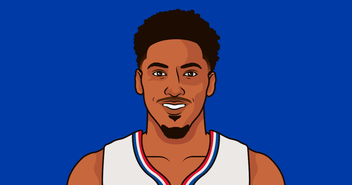 KJ Martin - Philadelphia 76ers Small Forward | StatMuse