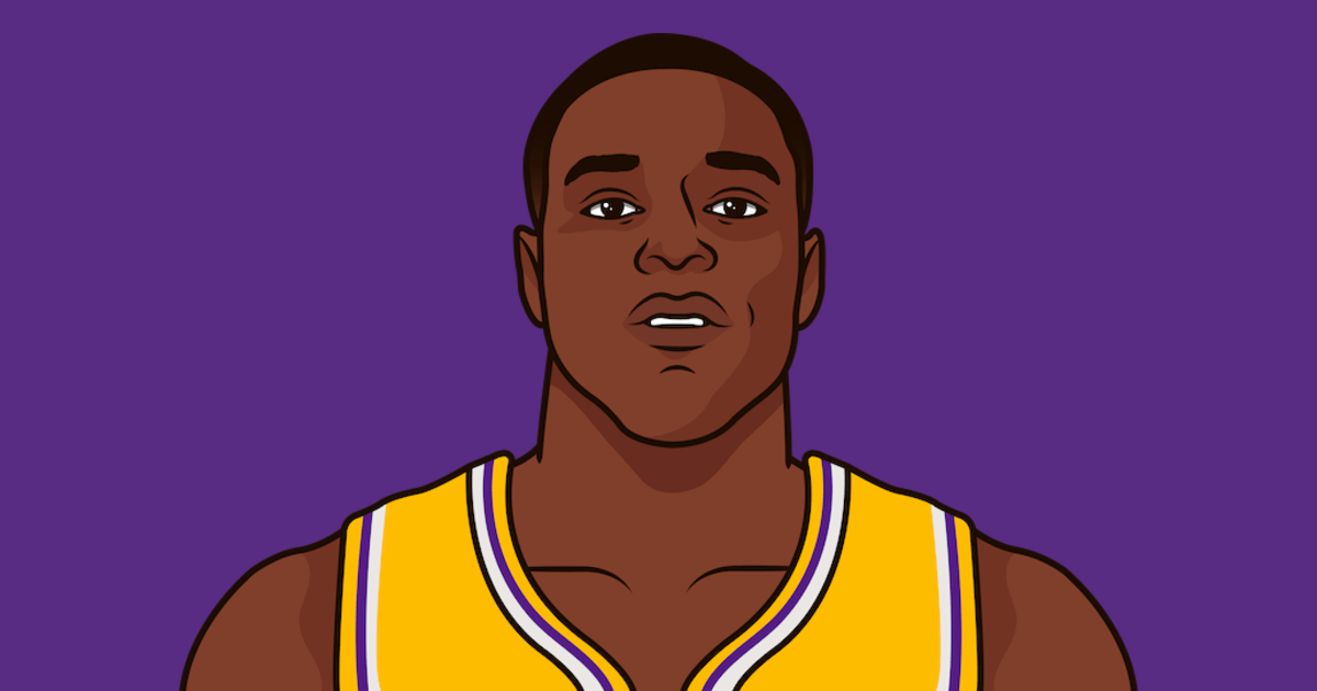 Lakers Vs Magic Record On Road | StatMuse