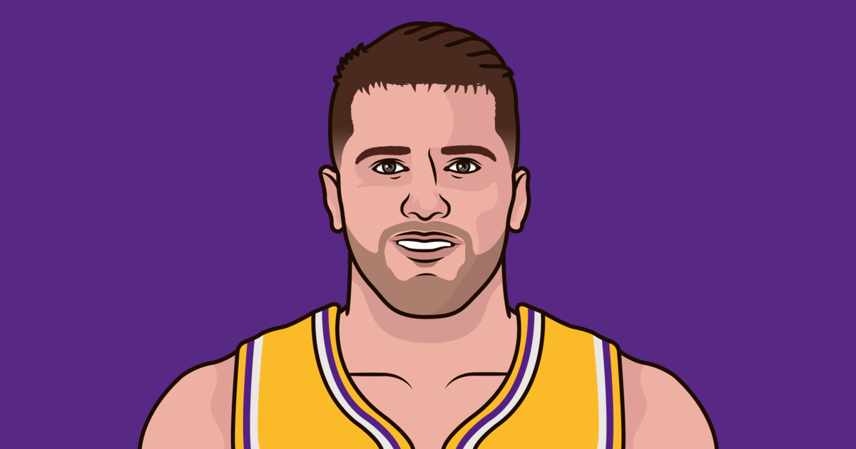 Luka Reb Og This Season | StatMuse